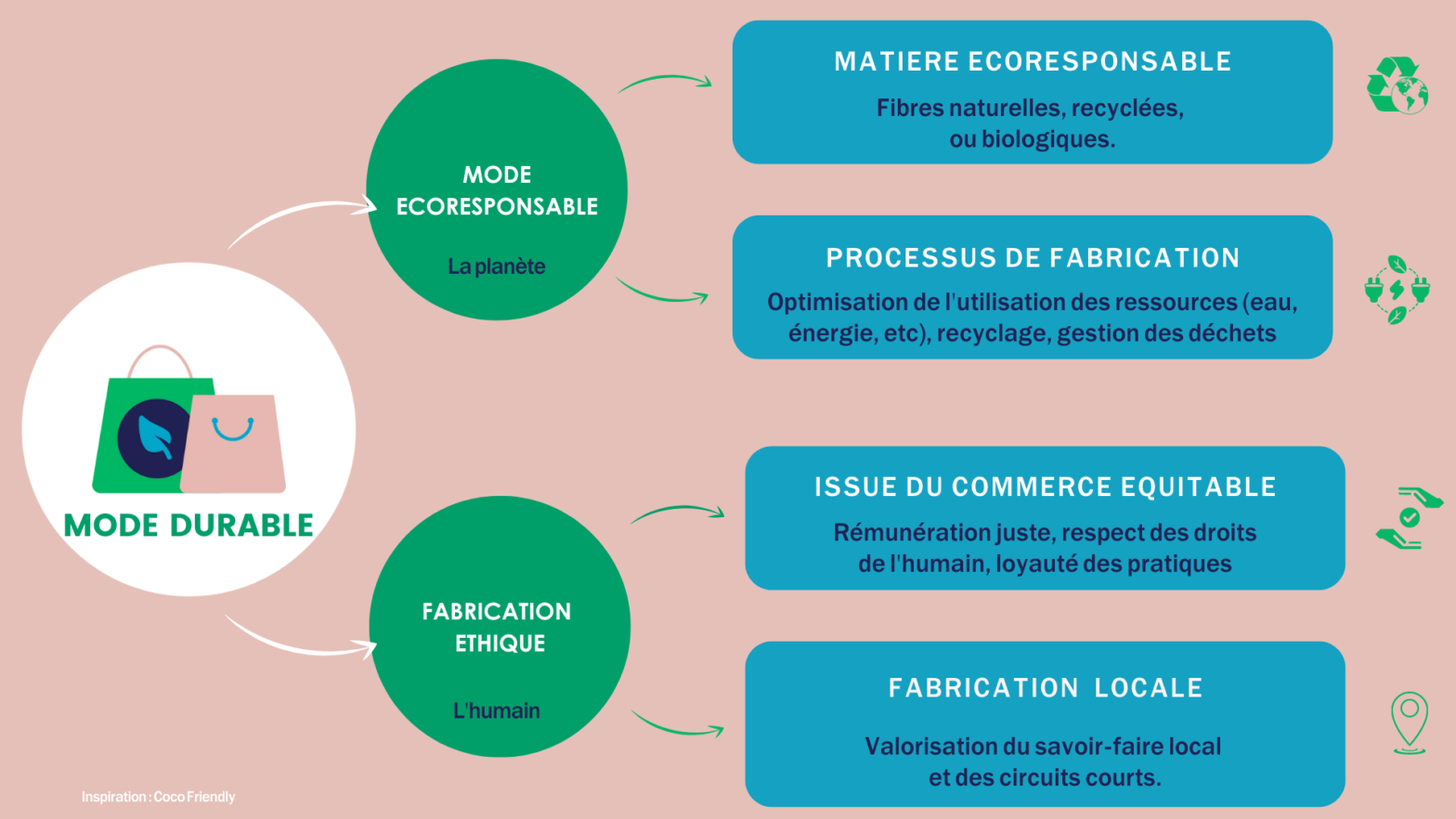 De l'industrie textile à la mode durable - Figures Groupe