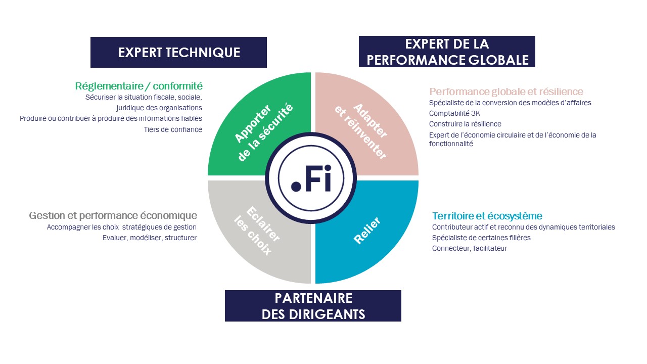 Notre vision du métier d'Expert-Comptable - Figures Groupe